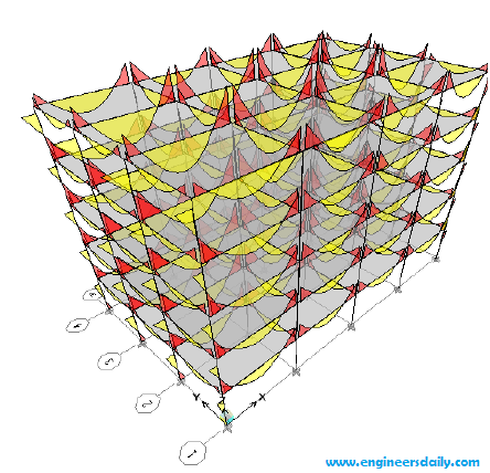 Modeling and Analysis of a 5 Storey Reinforced Concrete Frame Structure ...